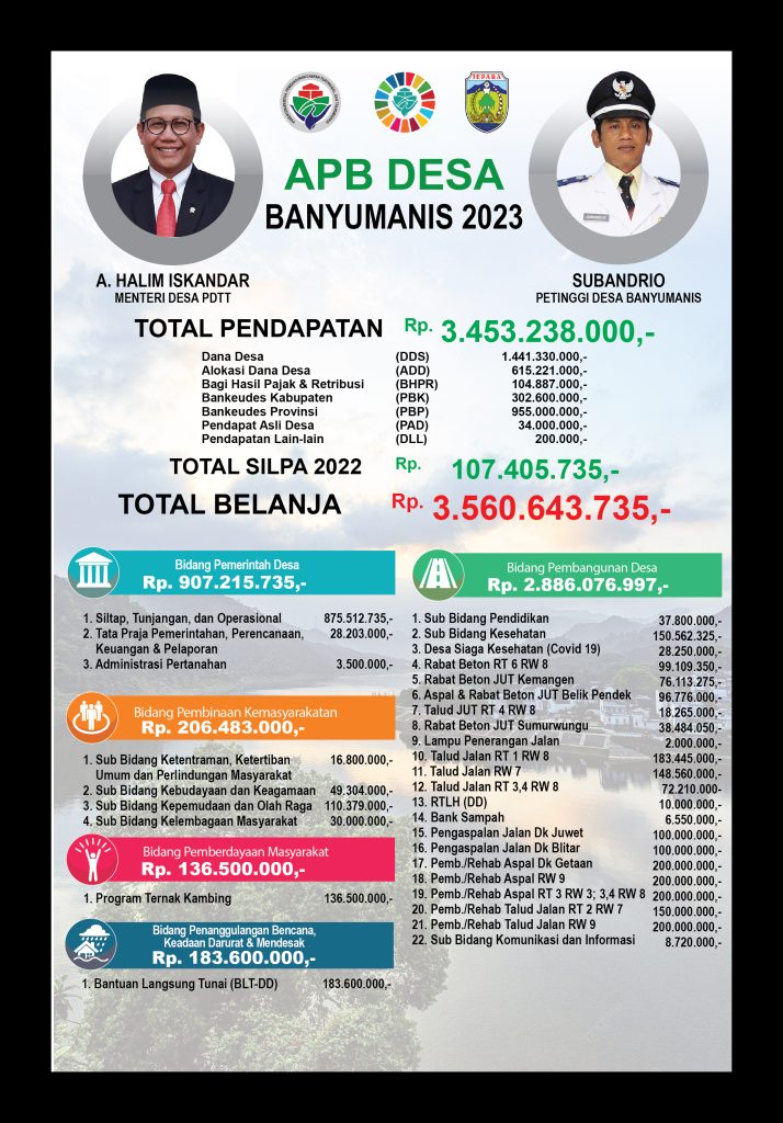 Infografis APBDesa Banyumanis Tahun Anggaran 2023 – e-banyumanis
